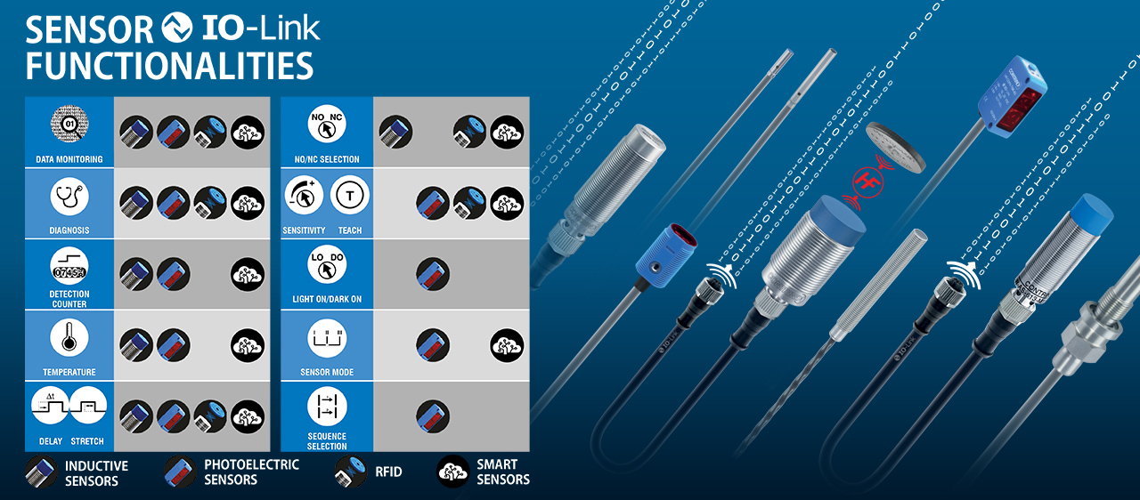 What can IO-Link do for me? Fit for the future with Contrinex and IO ...