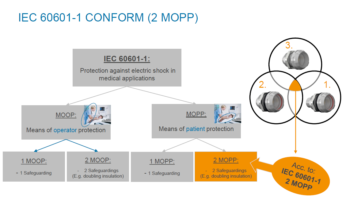 ODU MEDI-SNAP from Selwyn Electronics…. - Instrumentation Monthly