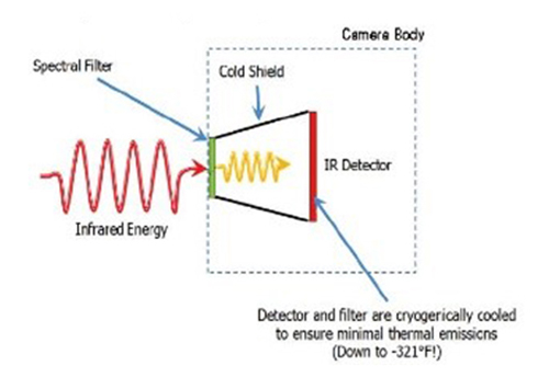Understanding cooled vs uncooled optical gas imaging – Instrumentation ...