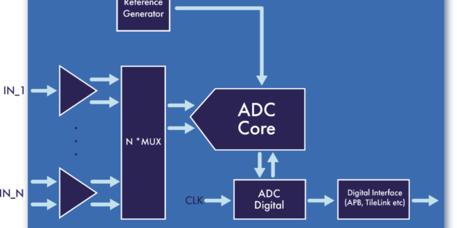 NI announces FiRa-validated automated test tool for UWB PHY layer ...