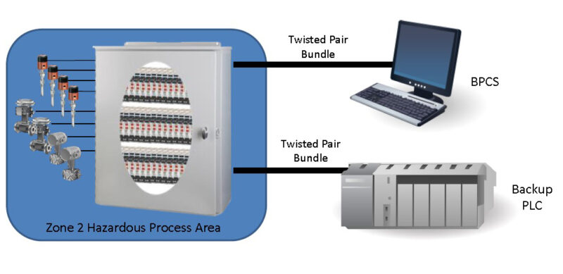 Area Isolation in Cabinets Without Climate Control in Zone 2 Locations ...