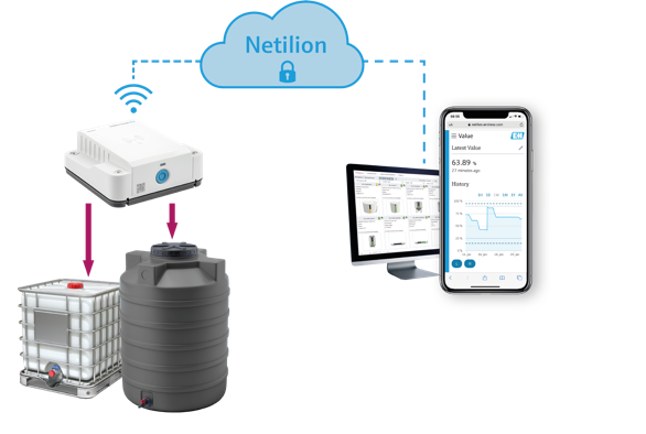 Manage inventory remotely with smart level sensor - Instrumentation Monthly
