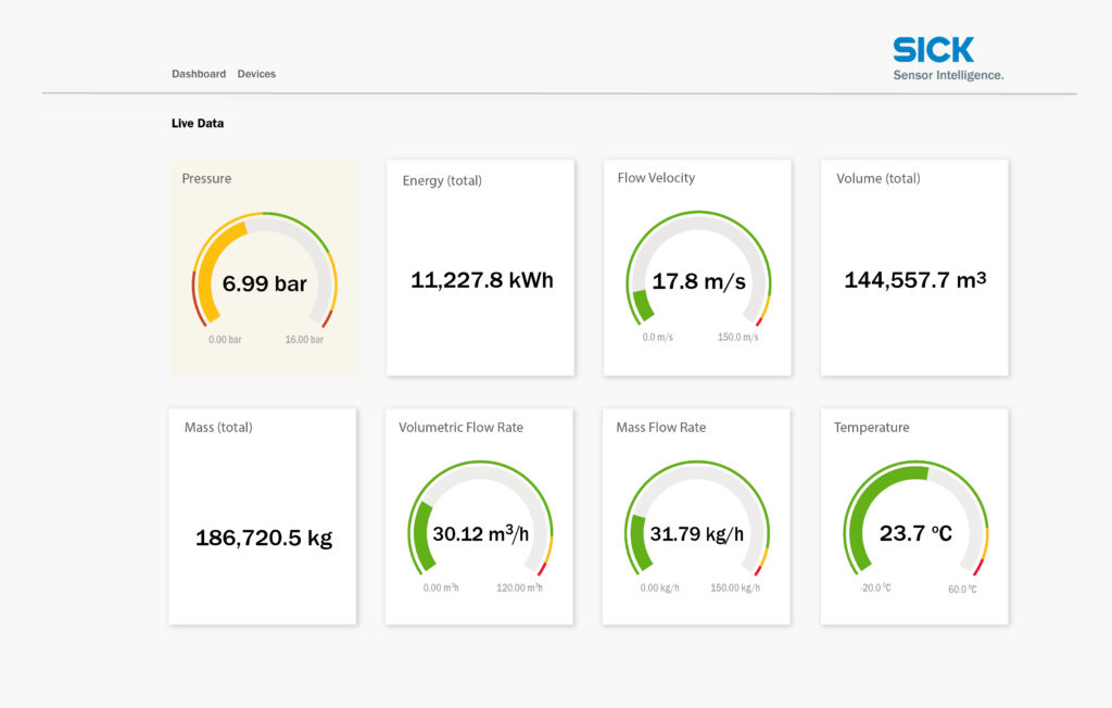 SICK Launches Cost-Cutting Real-Time Energy Monitoring of Compressed ...