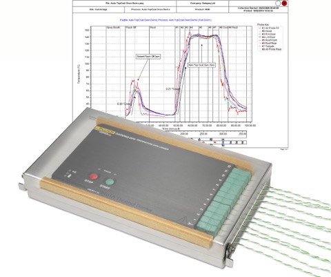 European Coatings Show: Monitor for perfect cure – Instrumentation Monthly