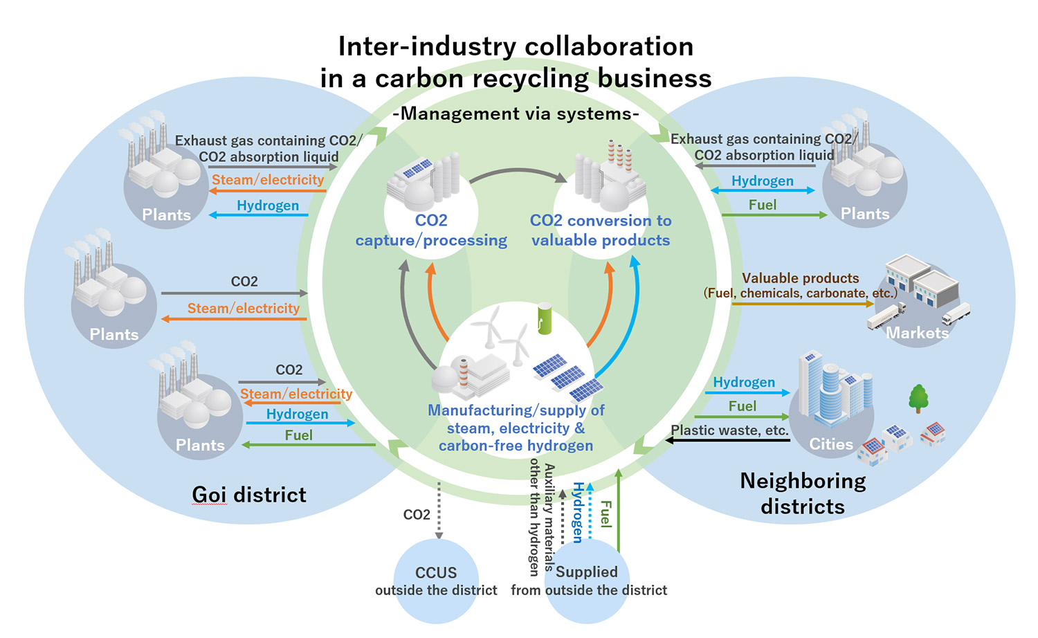 Yokogawa begins work on inter-industry collaboration study project for ...