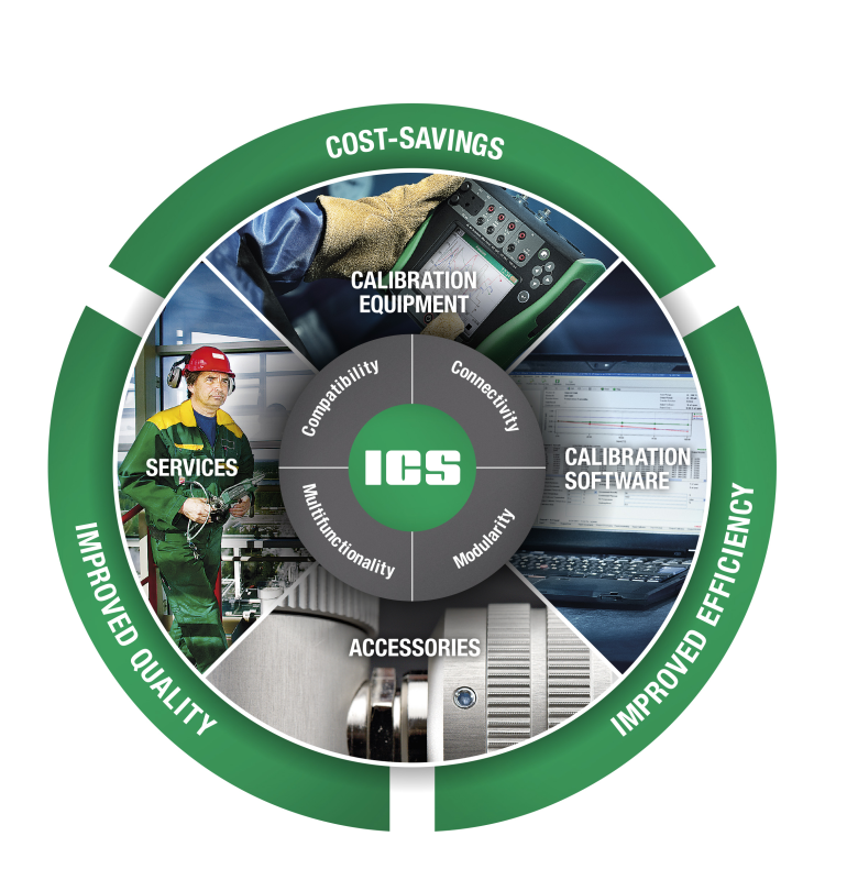 Calibration in hazardous environments - Instrumentation Monthly