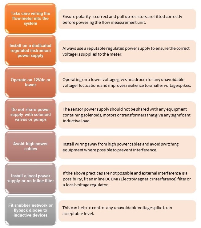 Titan Enterprises Explains Possible Reasons for Flowmeter Failure ...